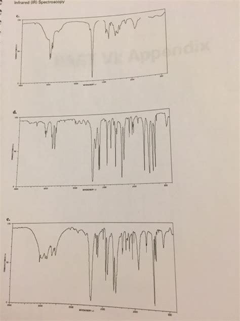 Image result for Solving Infrared Spectra Problems