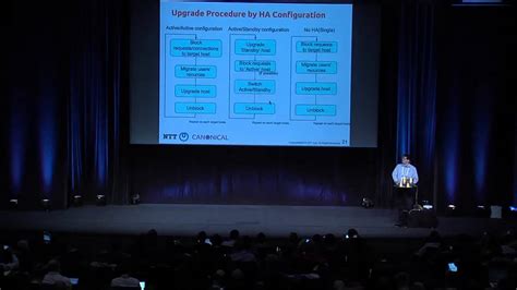 Image result for OpenStack How to Upgrade