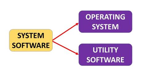 Image result for Computer Software Parts