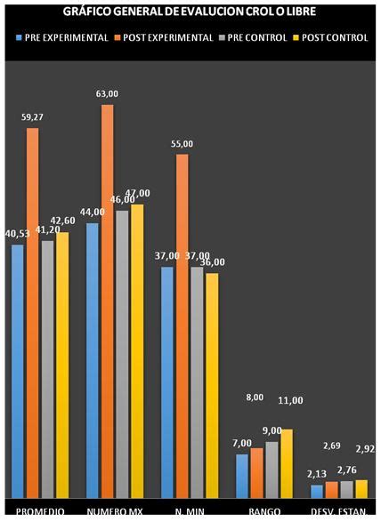 Image result for Back Crawl vs Backstroke