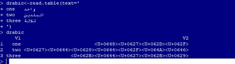 Image result for Pd.read CSV Arabic Data