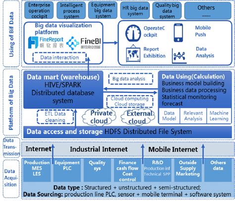 Image result for Big Data Computer