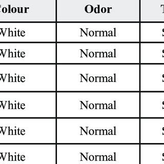 Image result for Salt Preancy Test