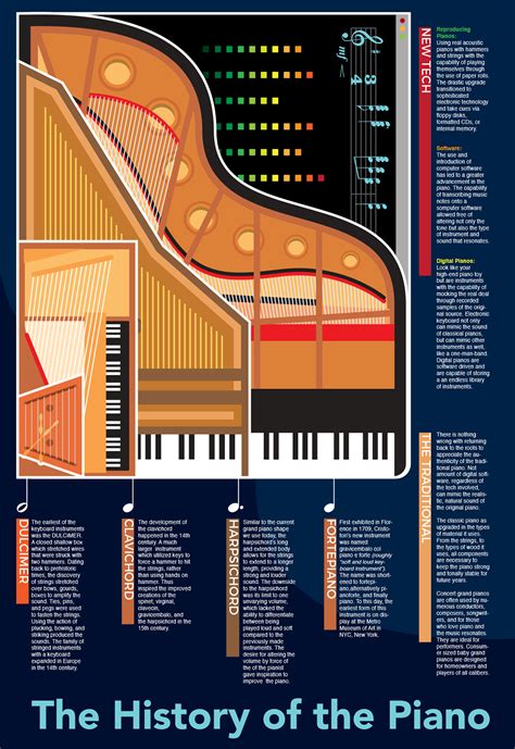 Image result for Historical Background of a Musical Keyboard