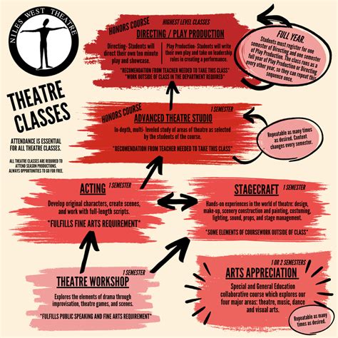 Image result for Stage Scripts