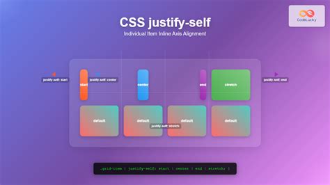 Image result for CSS Align Center