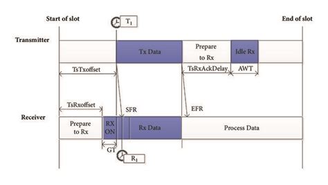 Image result for Frame Synchronization