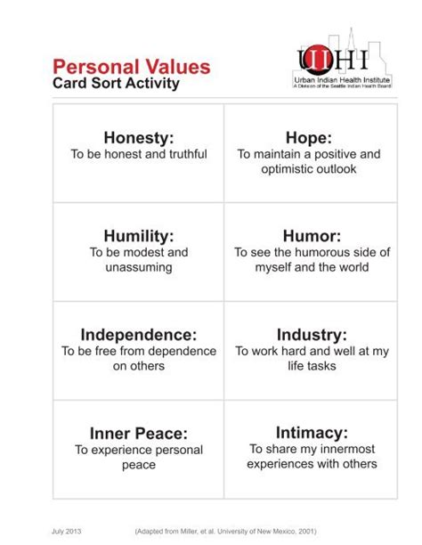 Image result for Values Card Sort PDF