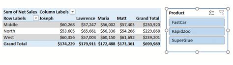 Image result for Pivot Table in Excel Tutorial