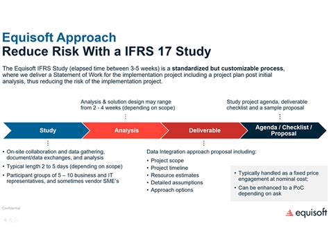 Image result for IFRS 17 Implementation Challenges