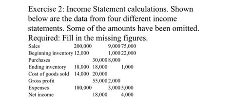 Image result for Income Statements Question Examples