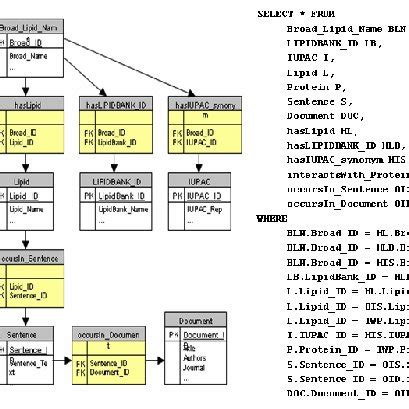 Image result for How to Query a Relational Database