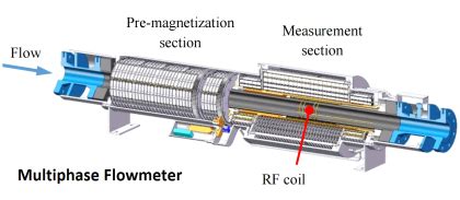 Image result for Multiphase Flow Meter Types