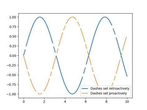 Image result for Dash Line MATLAB