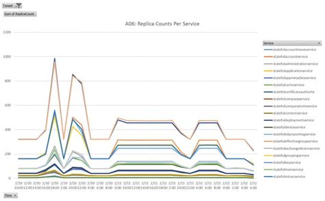 Image result for Intune Assignment Architecture