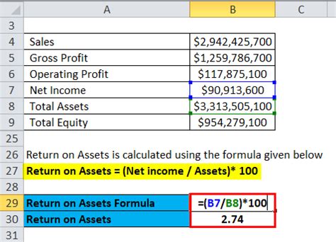 Image result for Profitability Calculation