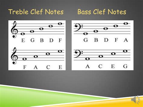 Image result for Treble Bass Clef Notes