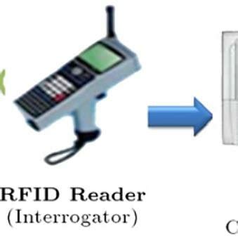 Image result for RFID System Components