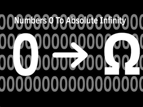 Image result for Numbers Acsolute Infinity to 0