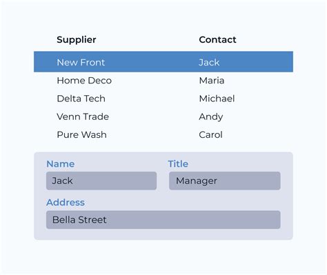 Image result for Use Case Lifecycle Management