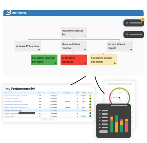 Image result for Collaborative Document Management