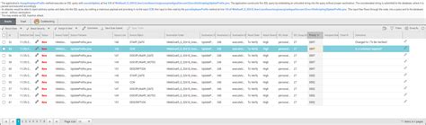 Image result for Checkmarx Scan User Stories Examples