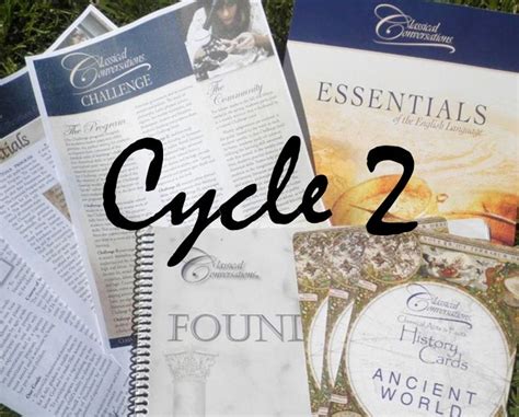 Image result for Memory Master Classical Conversations Cycle 2