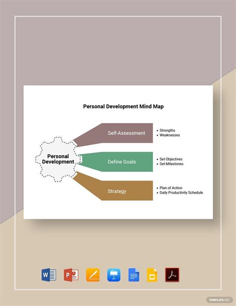 Image result for Mind Maps for Personal Development Examples