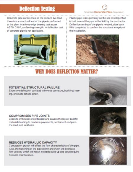 Image result for Civil Engineering Deflection Test