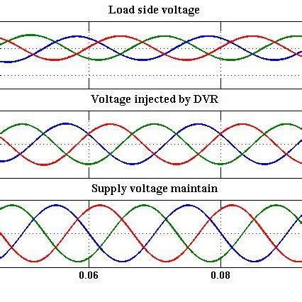 Image result for Distribution Line On MATLAB