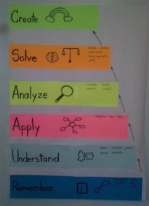 Image result for Class Status On Chart