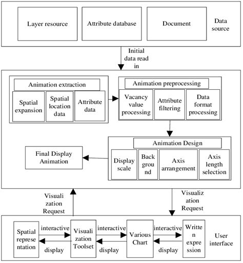 Image result for Animotion Code Visualization