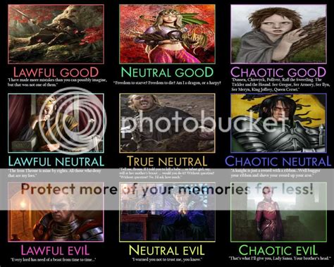 Image result for Asoiaf Alignment Chart