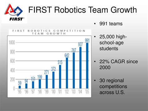 Image result for First Organization Robotics