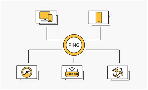 Image result for Ping Blog