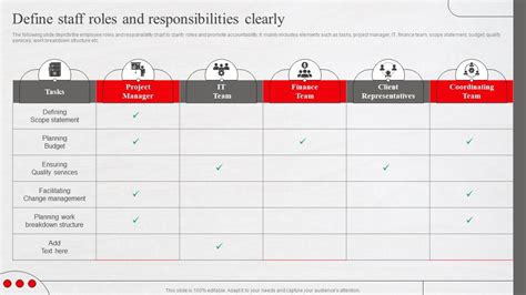 Image result for Program Responsibilities Chart