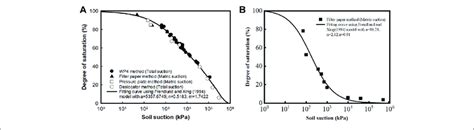 Image result for SWCC Extraction