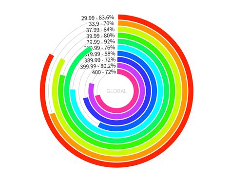 Image result for Circular Graph Overlap