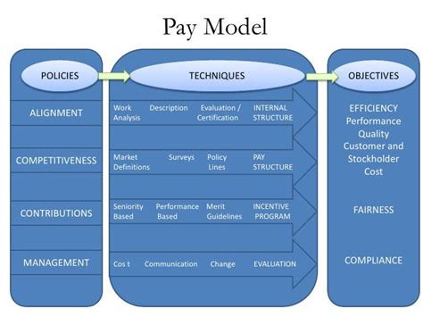 Image result for Compensation Alignment