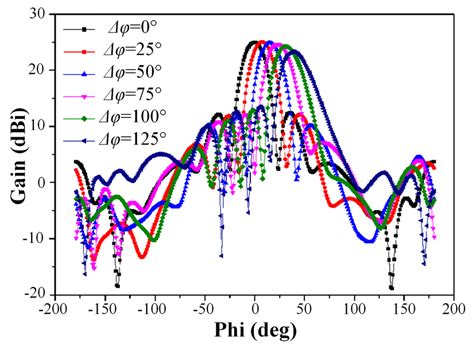 Image result for Array Pattern
