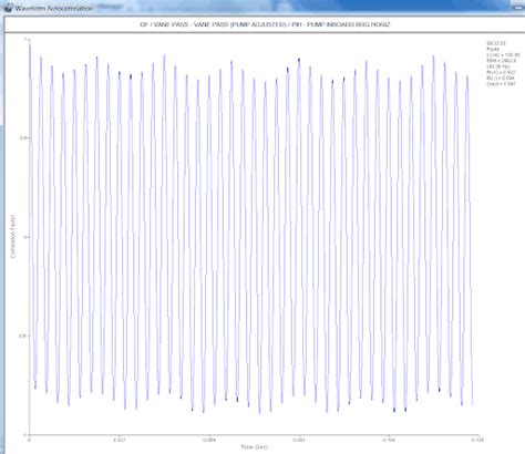 Image result for Waveform Analysis
