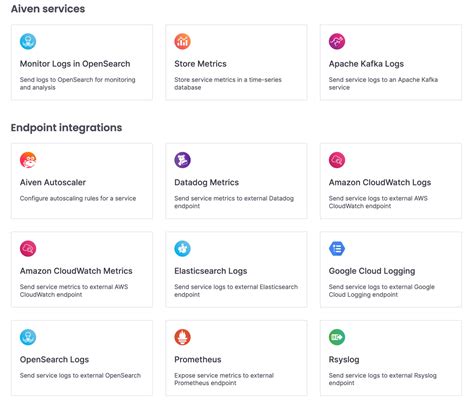 Image result for Aiven MySQL Database