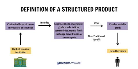 Image result for Structured CD vs Structured Note