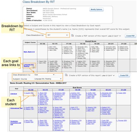 Image result for Class Status Breakdown Chart