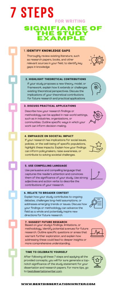 Image result for Significance of Study