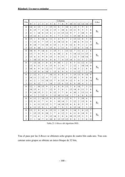 Image result for Rijndael Algorithm Sub Table