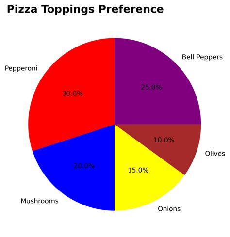 Image result for Color-Matching Chart