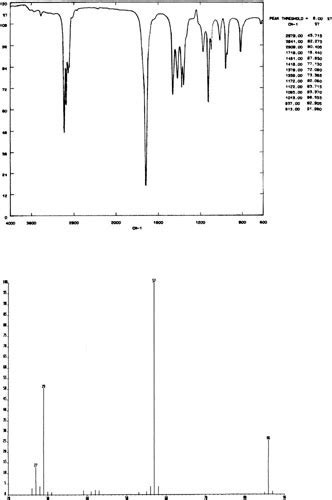 Image result for Solving Infrared Spectra Problems