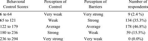 Image result for Behavioral Control Definition