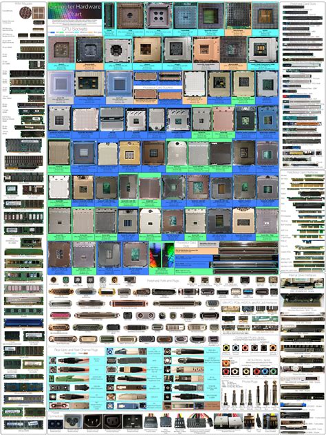 Image result for Computer Hardware Chart for Copa